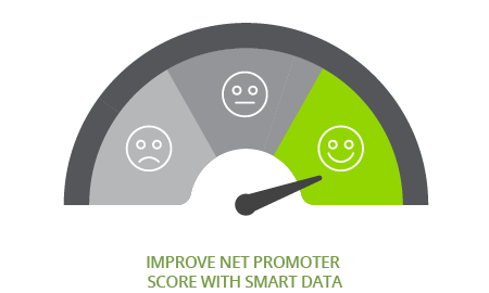 Improve Net Promoter Score | NETSCOUT
